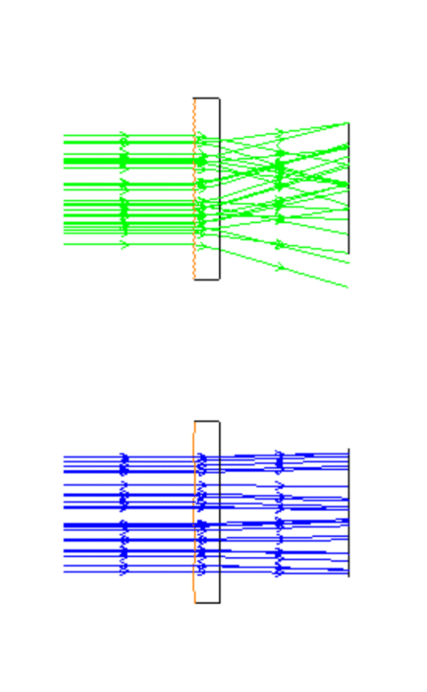 Advanced Surface Sag Tolerancing Using TEZI: A Practical Guide from ...